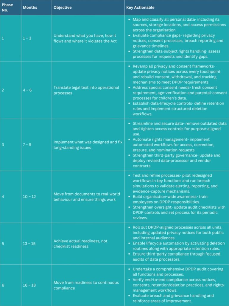 India’s New Data Privacy Regime: How smart companies will use the next ...